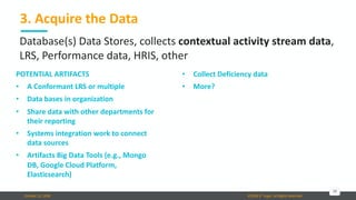 A Viable Process Model for Learning Analytics | PDF
