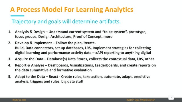 A Viable Process Model for Learning Analytics | PDF