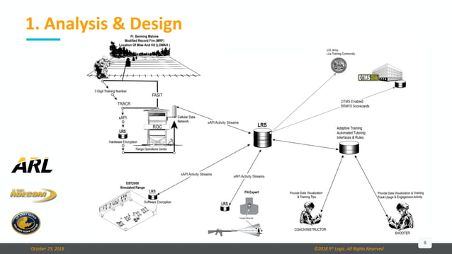 A Viable Process Model for Learning Analytics | PDF