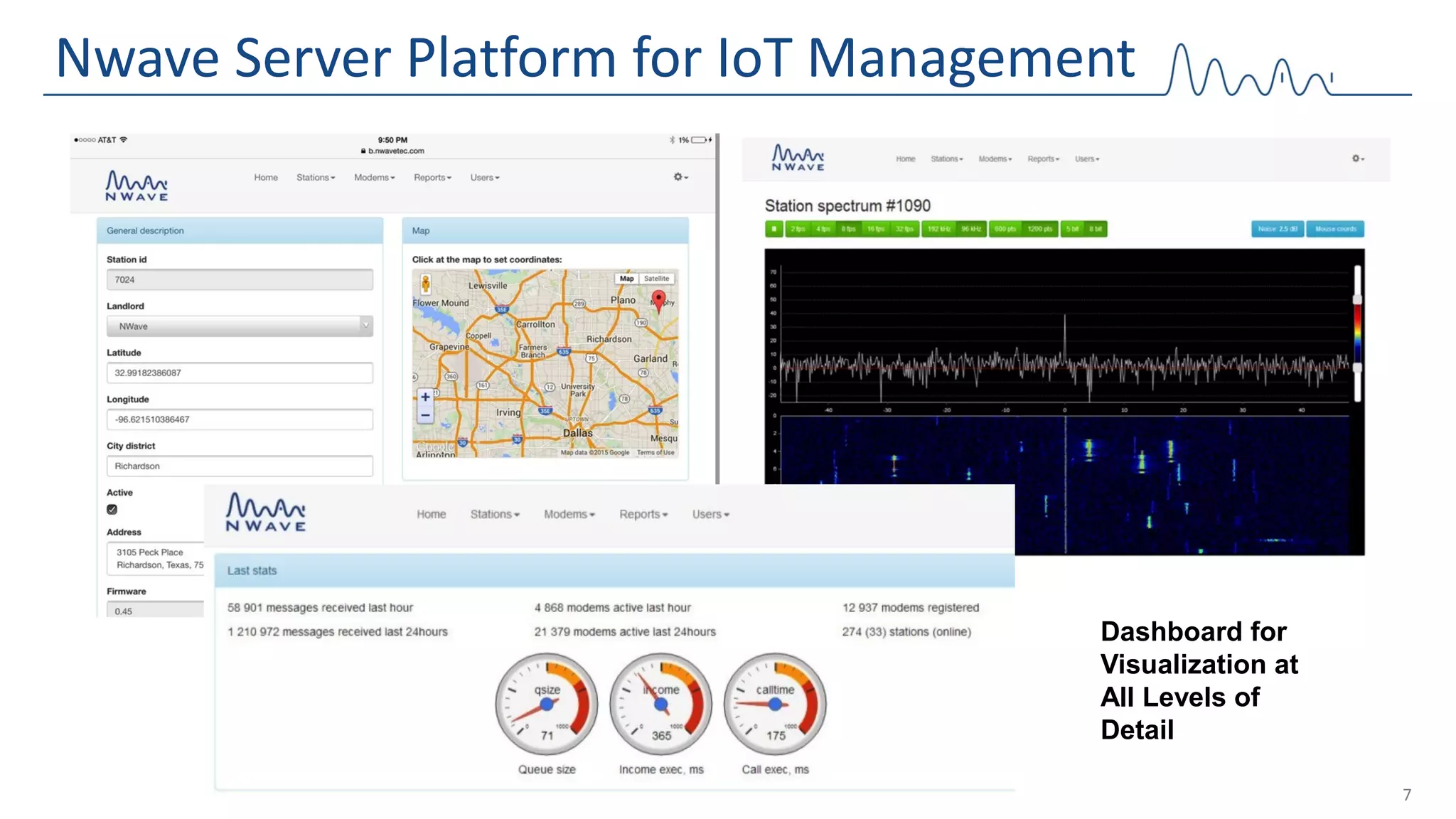 NWave Platform Overview | PDF | Internet of Things | Internet