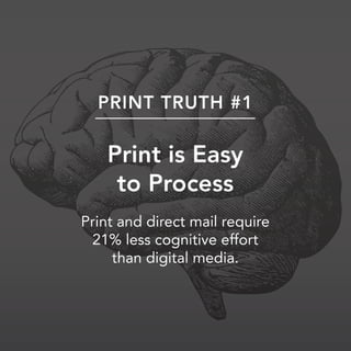 Print is NOT Dead: 12 Truths about Print Marketing That Will Surprise ...