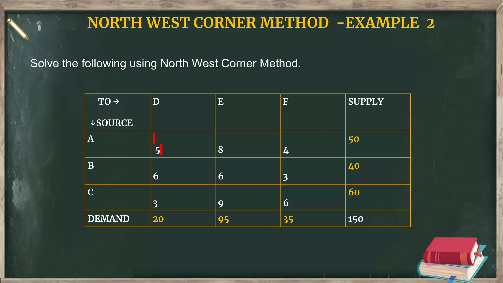 North West Corner Method | PPTX