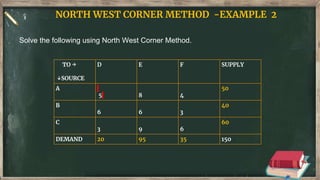North West Corner Method | PPTX