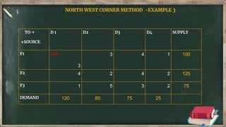 North West Corner Method | PPTX