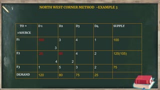 North West Corner Method | PPTX