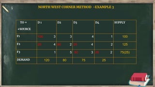 North West Corner Method | PPTX