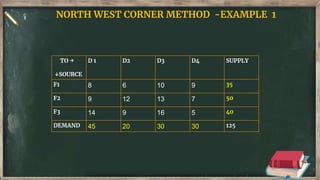 North West Corner Method | PPTX