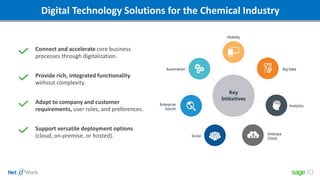 Trends in the Chemical Industry: Digitization is Revolutionizing the ...