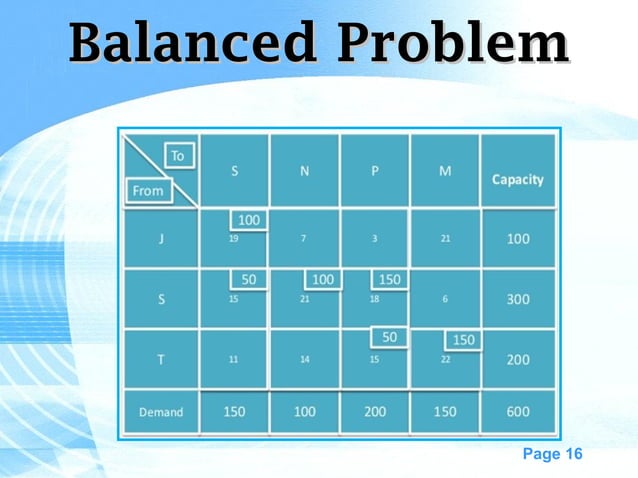 North West Corner Method | PPT | Logistics | Business