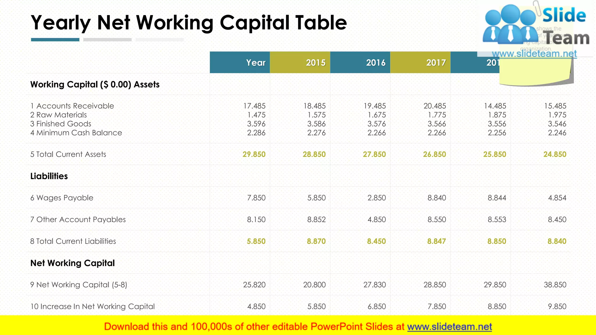 NWC Management PowerPoint Presentation Slides | PDF