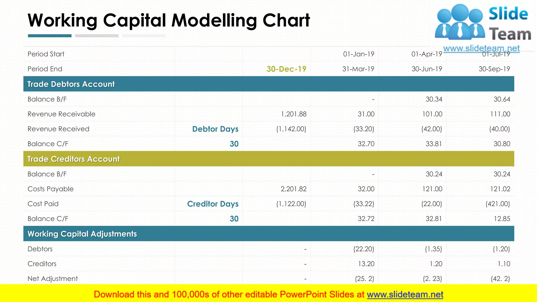 NWC Management PowerPoint Presentation Slides | PDF