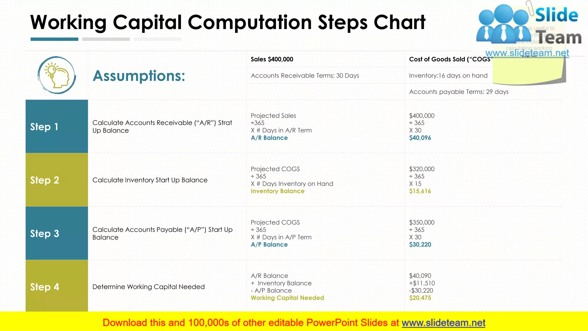 NWC Management PowerPoint Presentation Slides | PDF
