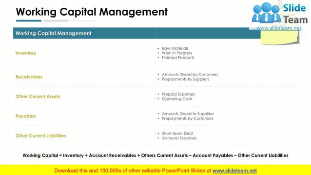 NWC Management PowerPoint Presentation Slides | PDF | Stocks and Bonds ...