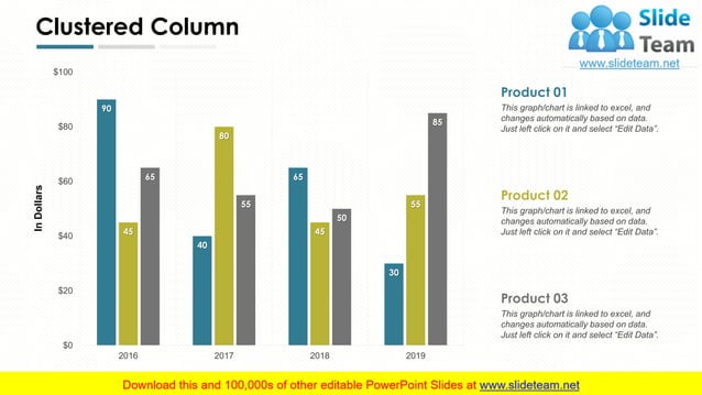 NWC Management PowerPoint Presentation Slides | PDF | Stocks and Bonds ...