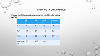 NWCM unbalanced.pptx