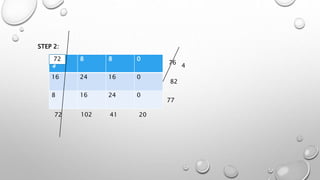 NWCM unbalanced.pptx