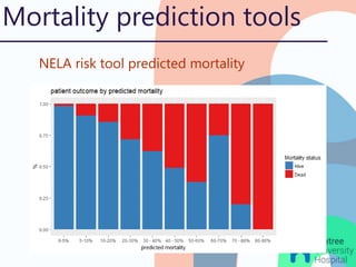 Dr Nick Lown - Emergency Laparotomy Collaborative | PPTX