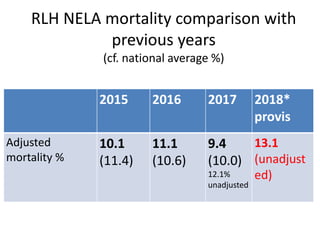Regional Emergency Laparotomy Collaborative - quarterly meeting | PPT