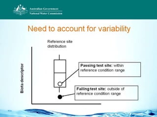 NWC RCW Richard Norris | PPTX
