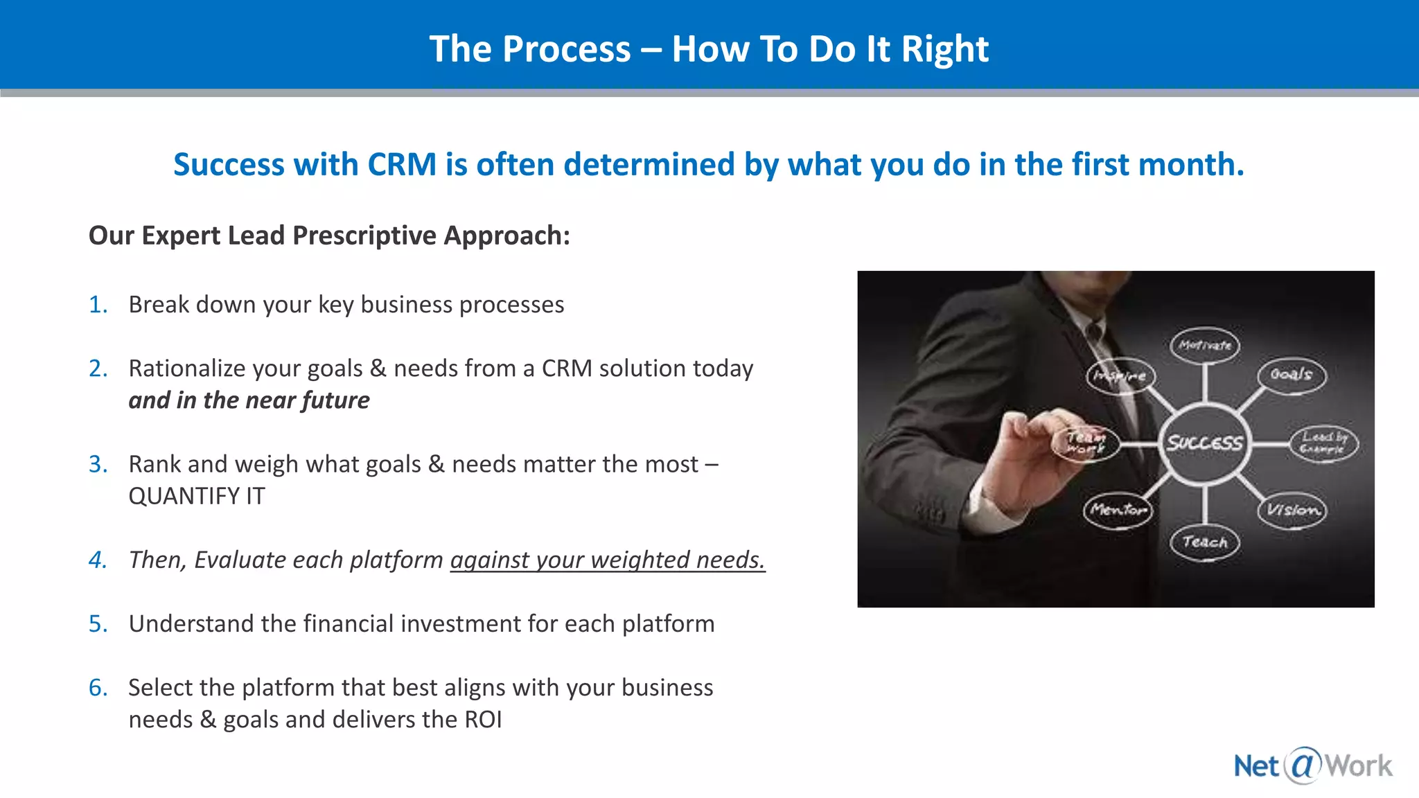 Crm Selection Processes Best Practices In Evaluating Your Crm Options Ppt