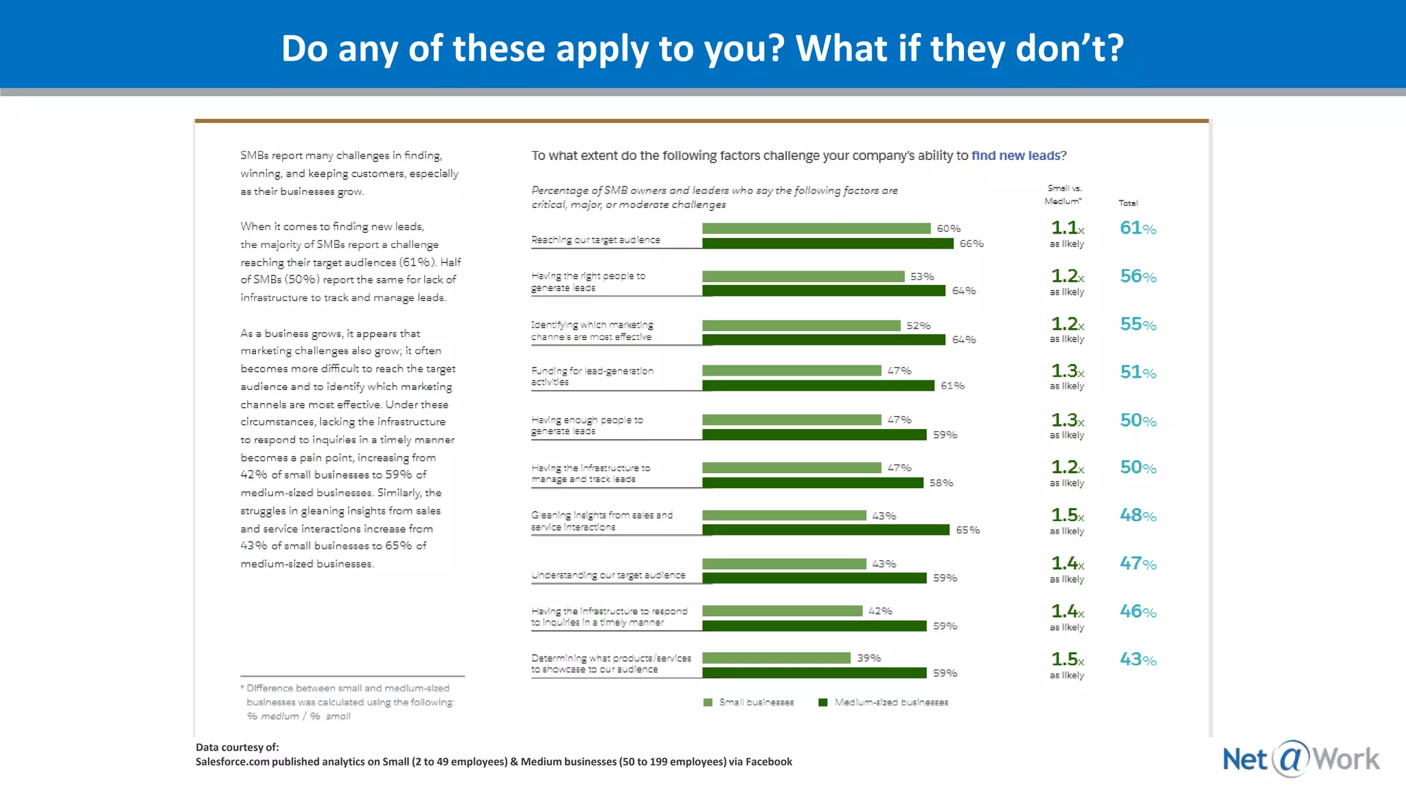 Crm Selection Processes Best Practices In Evaluating Your Crm Options Ppt