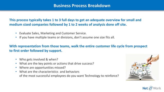 Crm Selection Processes Best Practices In Evaluating Your Crm Options Ppt