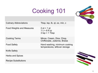 Cooking Up Nutrition Education | PPT