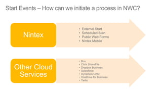 Using Nintex Workflow Cloud with Salesforce for customer surveys | PPT