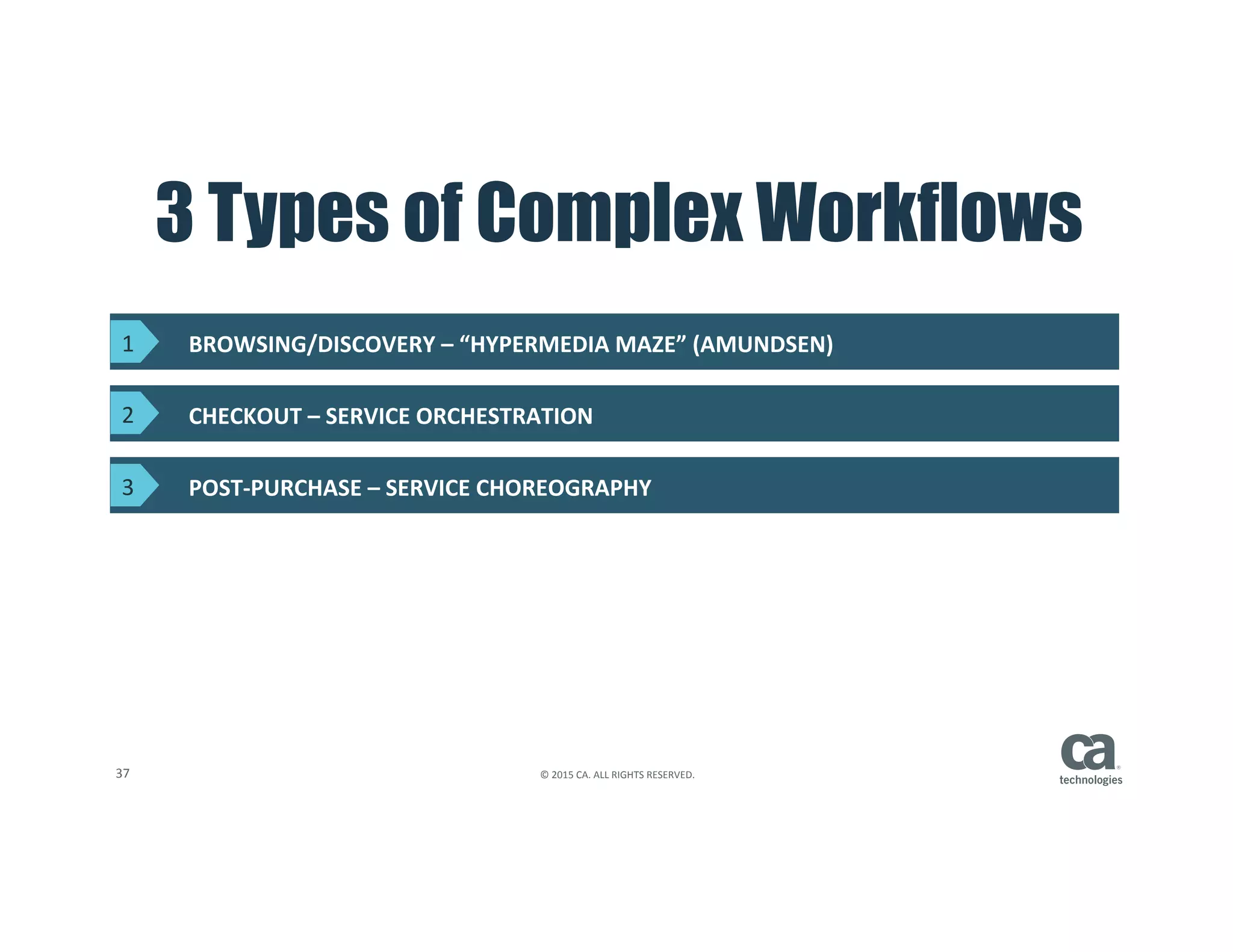 Hypermedia-Driven Orchestration in Microservices | PDF | Computing | Technology & Computing