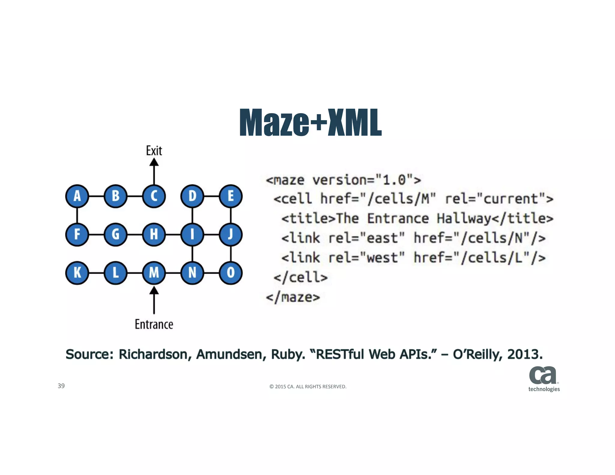 Hypermedia-Driven Orchestration in Microservices | PDF | Computing | Technology & Computing