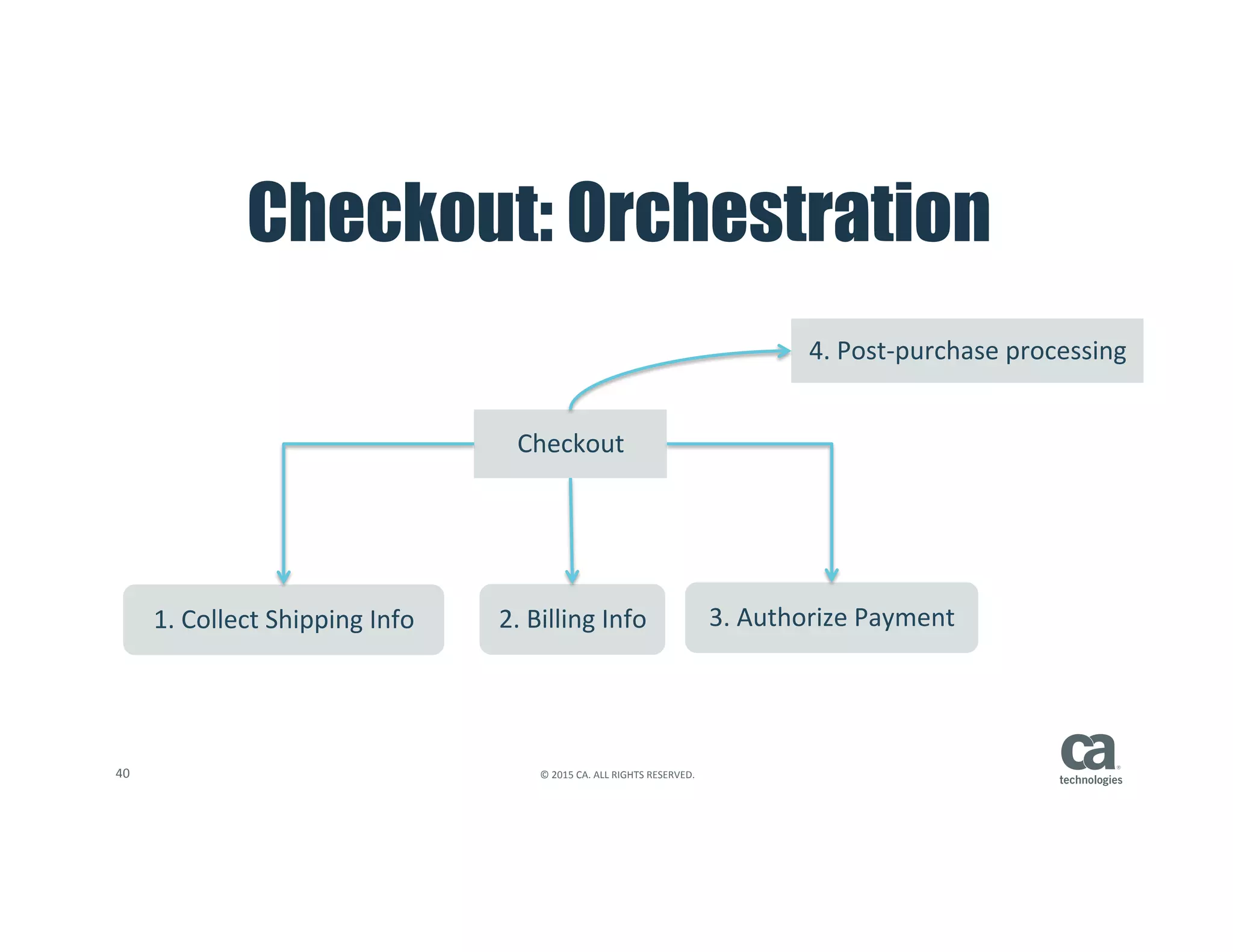 Hypermedia-Driven Orchestration in Microservices | PDF | Computing | Technology & Computing