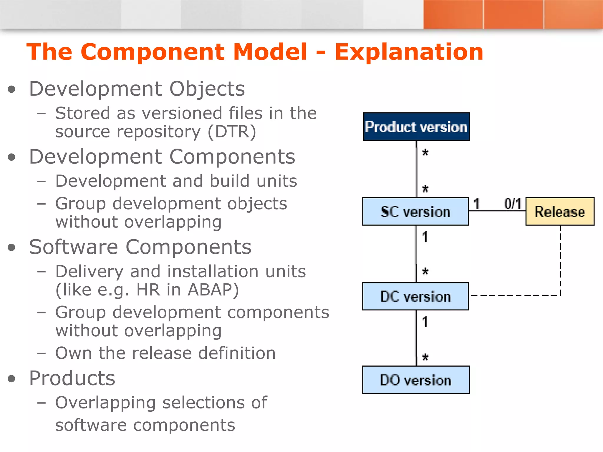 Nwdi Overview And Features | PPT