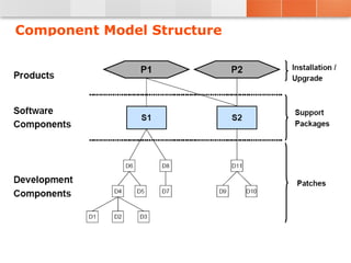 Nwdi Overview And Features | PPT