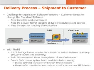 Nwdi Overview And Features | PPT