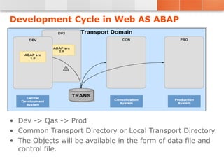 Nwdi Overview And Features | PPT