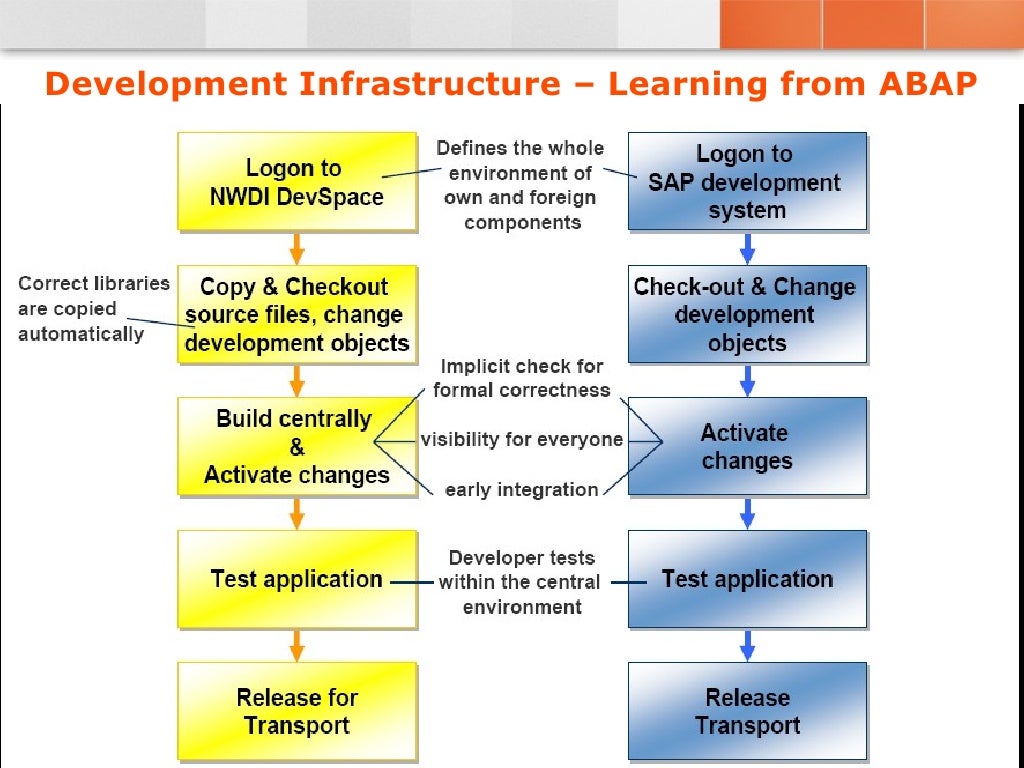 Nwdi Overview And Features