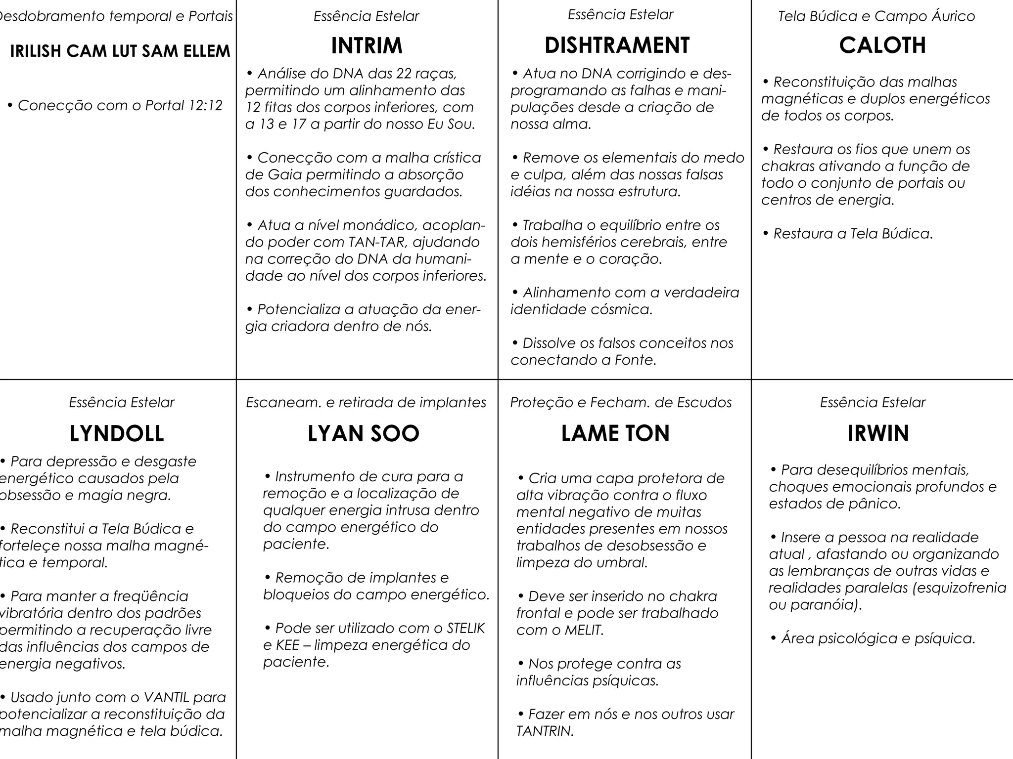Apometria quântica | PPT