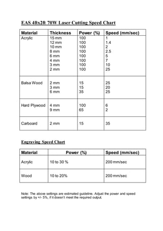 Eas 4ftx2ft 70 w laser cutting speed chart | DOCX