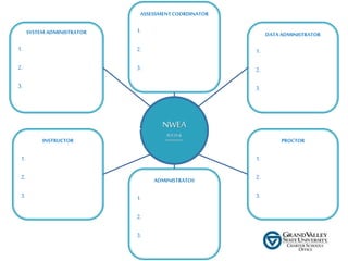NWEA 102 PRESENTATION | PPTX