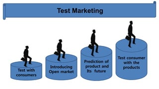 New product development | PPTX | Marketing and Advertising | Business