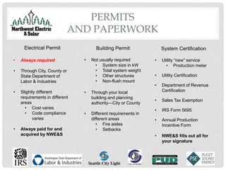 Solar Energy Panel Installation Process | PPTX