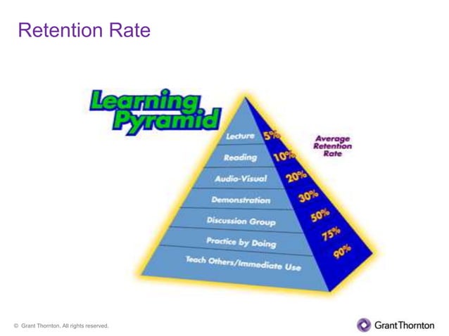 Grant Thornton Learning Institute (GTLI) | PPT