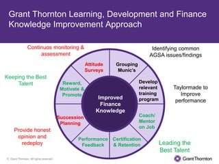 Grant Thornton Learning Institute (GTLI) | PPTX | Business Accounting ...