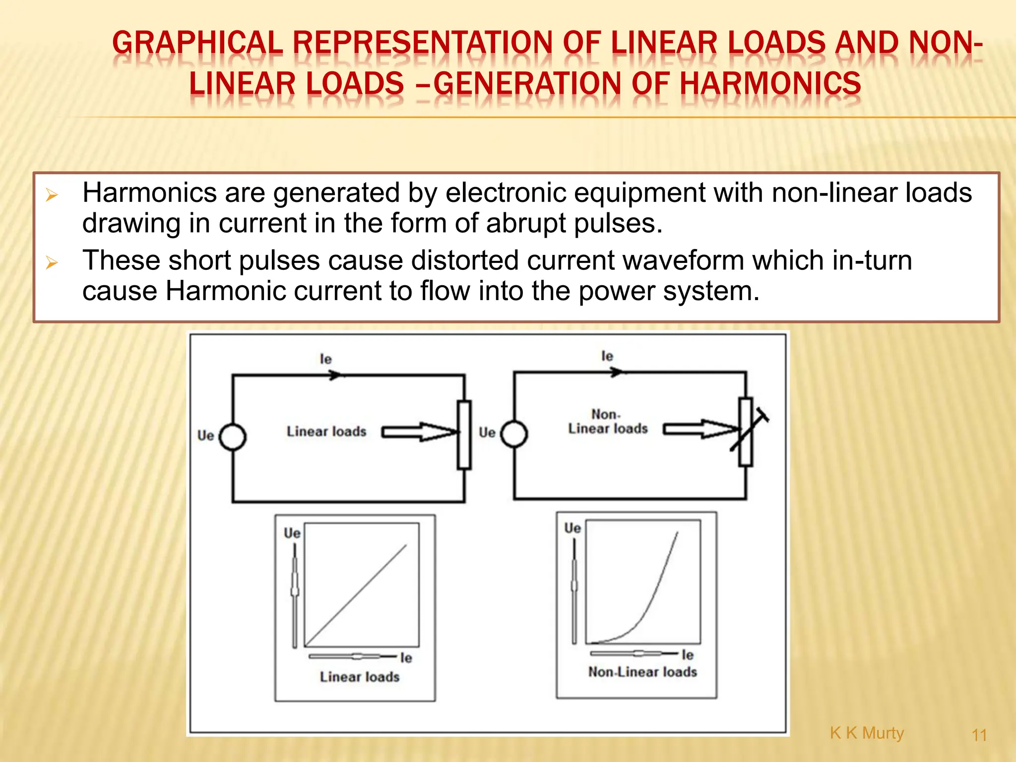 Harmonics: Root cause of Premature failure of Distribution transformers feeding non Linear loads ...