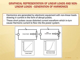 Harmonics: Root cause of Premature failure of Distribution transformers ...