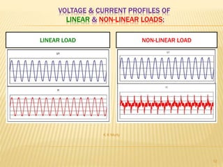 Harmonics: Root cause of Premature failure of Distribution transformers feeding non Linear loads ...