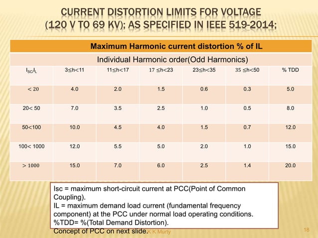 Harmonics: Root cause of Premature failure of Distribution transformers feeding non Linear loads ...