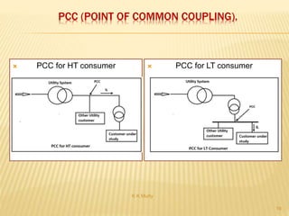 Harmonics: Root cause of Premature failure of Distribution transformers feeding non Linear loads ...