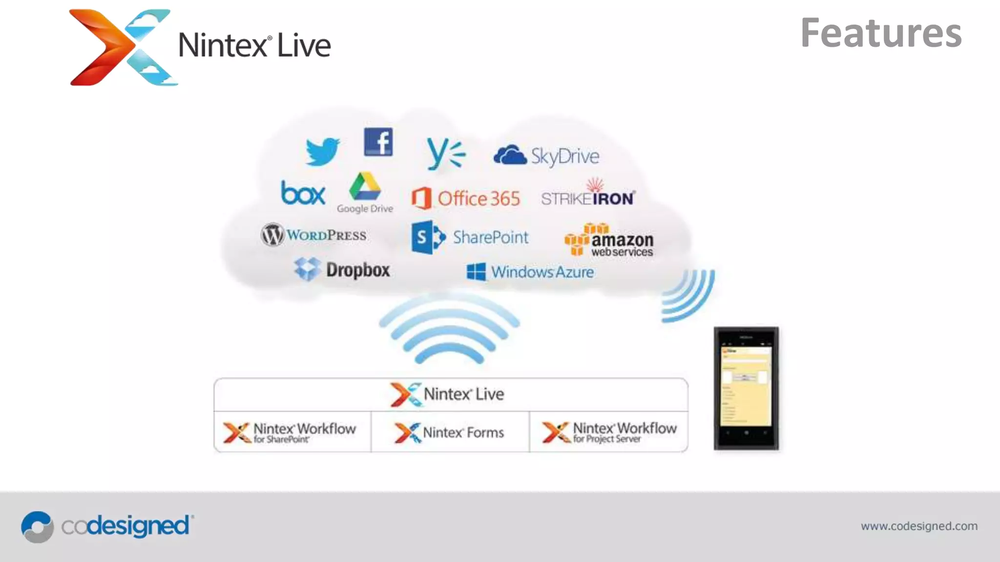Webinar: Automating Business Processes with SharePoint and Nintex ...