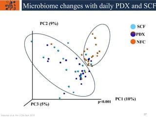 Gut-Microbiota-Brain Axis | PPT